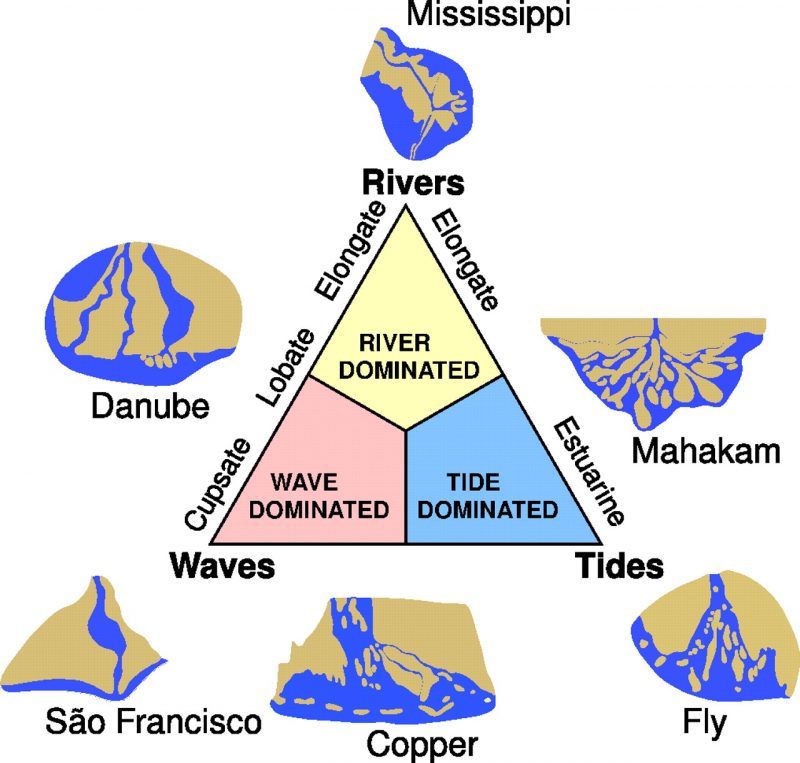 Where Rivers Meet the Sea: The Mystical Beauty of River Deltas - World ...