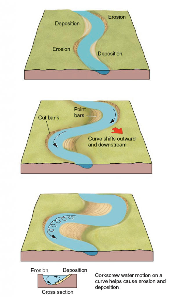 Meandering - when rivers snake in the landscape - World Rivers