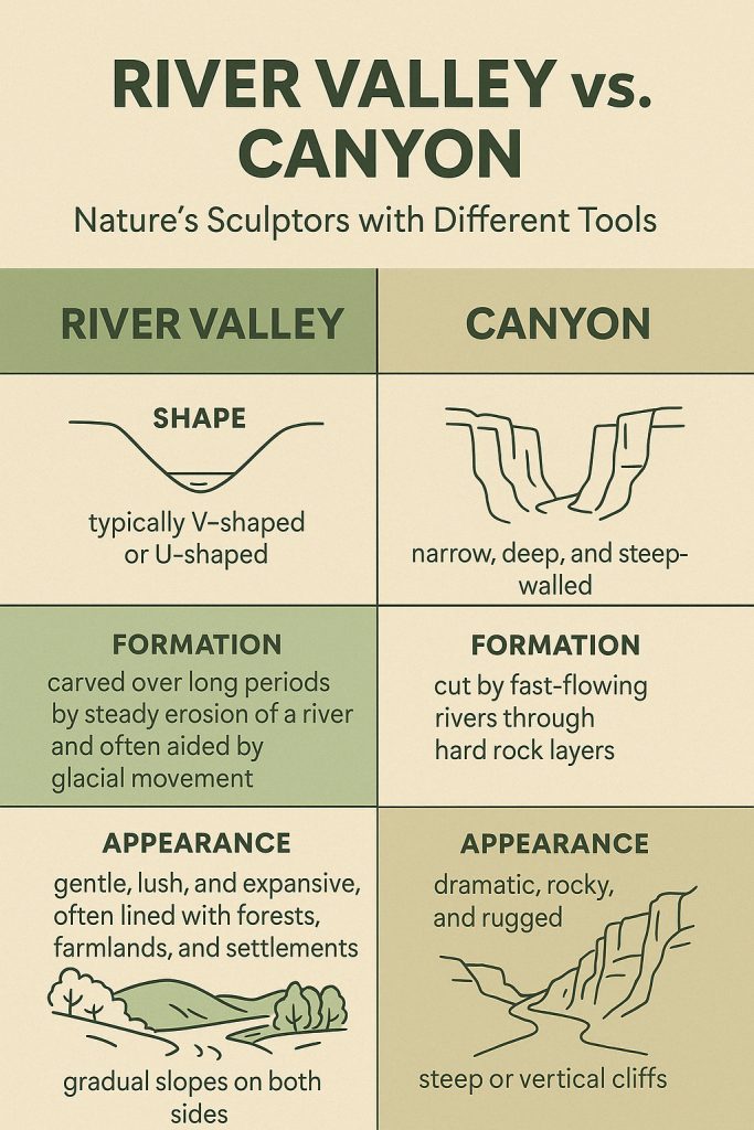 The Timeless Power of River Valley Formation - World Rivers