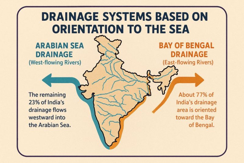 Rivers of India: Lifelines of a Diverse Subcontinent - World Rivers